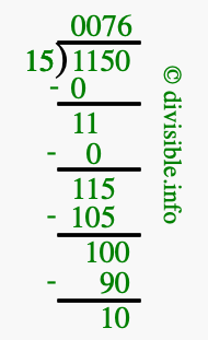 How to calculate 1150 divided by 15 using long division