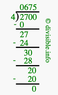 How to calculate 2700 divided by 4 using long division