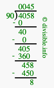 How to calculate 4058 divided by 90 using long division