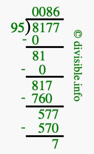 How to calculate 8177 divided by 95 using long division